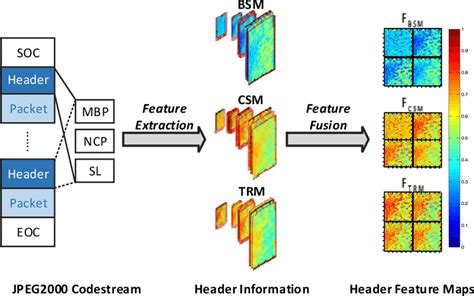 diagram of header‐based texture feature extraction download scientific diagram