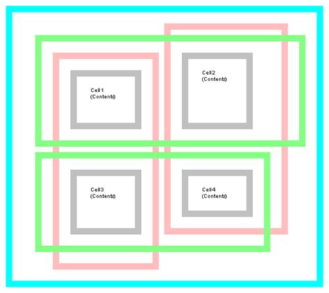 Html Table Rows And Columns Decoration Examples