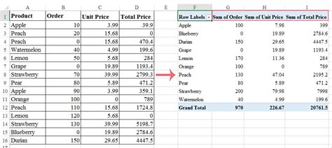 How To Set The Sum Function As The Default Function In Pivot Table