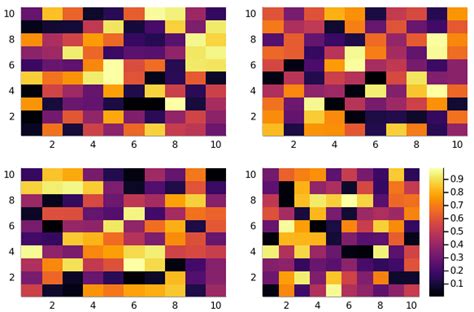 single colorbar for heatmap grid layout general usage julia programming language