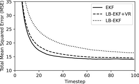 exploiting sparsity for localisation of large‐scale wireless sensor networks khan iet