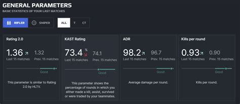 Cs Go Stats Why Is It So Important
