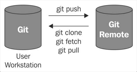 heroku cloud application development