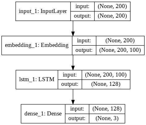 Python For Nlp Creating Multi Data Type Classification Models With Keras