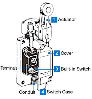 Limit Switch Explained Working Principles RealPars 40 OFF