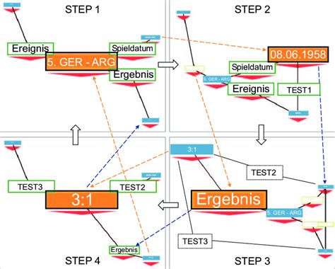 handling of inconsistent constraints download scientific diagram