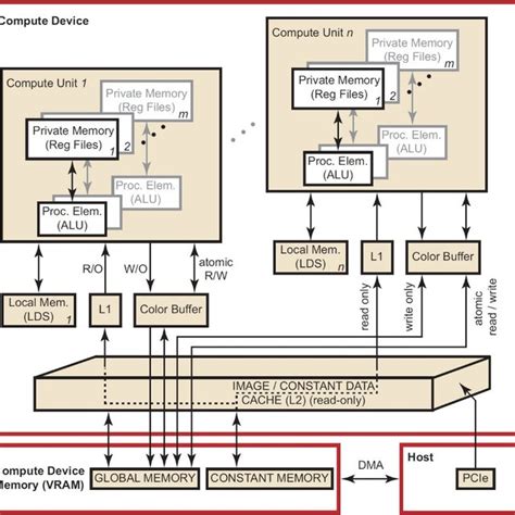 pdf cuda and gpu acceleration of image processing