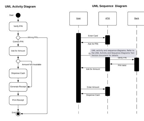 solved review the following uml activity and sequence diagrams remember both diagrams