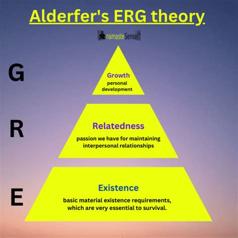 The Famous Motivation Theories Dr Vidya Hattangadi