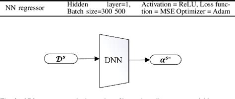 figure 10 from accelerating l shaped two stage stochastic scuc with learning integrated benders