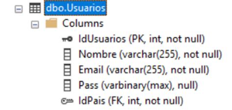 todo sobre programacin c sql html y ms curso de