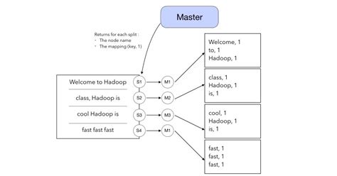 mapreduce illustrated