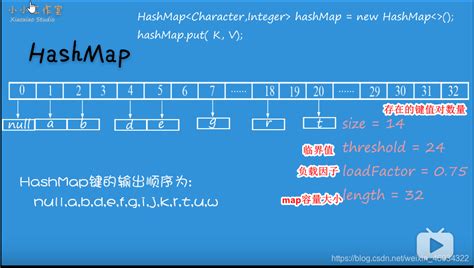 轻松理解hashmap的底层原理 让它不再是你的绊脚石 hashmap原理 csdn博客