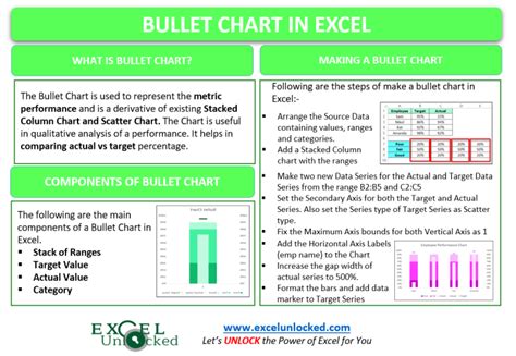 bullet chart in excel usage making formatting excel unlocked