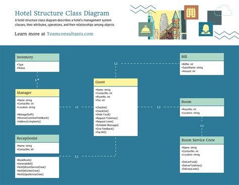 Deployment Diagram For Hotel Management System In Uml Diagra
