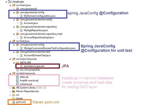 Part Jpa Hibernate Spring Maven Eclipse Tutorial Setting Up Pom