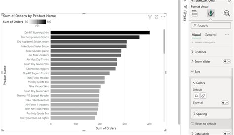 Power BI Conditional Formatting The Complete How To Guide Coupler Io