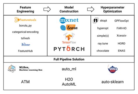 automl 7 tools to get you started with data science automation auto pytorch vrogue