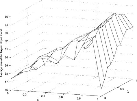 [pdf] an evolutionary algorithm with guided mutation for the maximum clique problem semantic