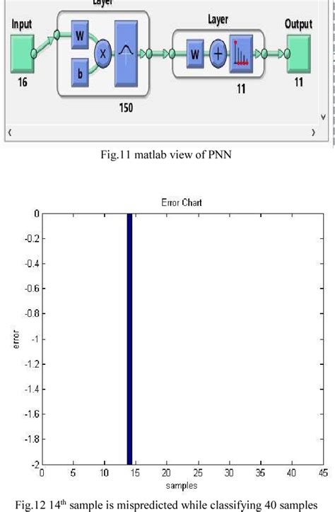 figure 13 from an adaptive wavelet denoising and classification of multiclass cancer gene