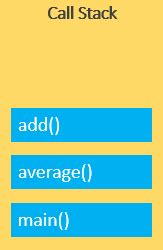 Call Stack In JavaScript