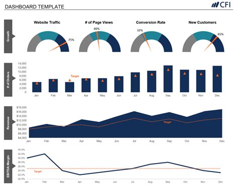 Key Performance Indicators Learn How To Set And Measure KPIs