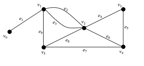 [math] does this graph have hamiltonian path and or eulerian paths math solves everything