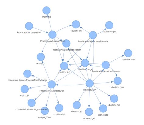 what is a call graph and how to generate them automatically