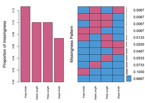 chapter 11 imputation missing data a guide on data analysis