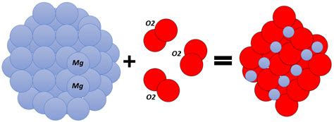 processes free full text material generation algorithm a novel metaheuristic algorithm for