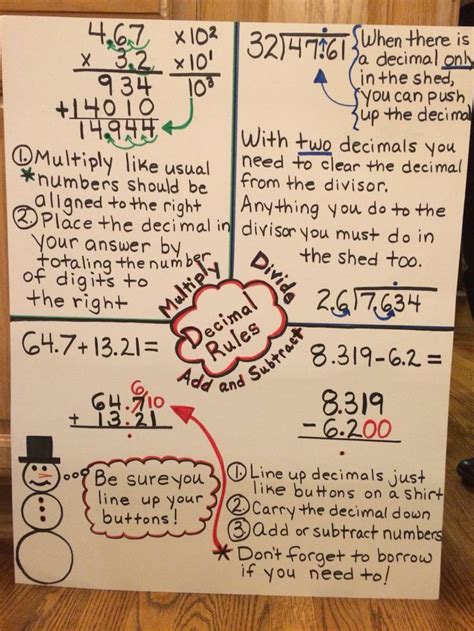 decimal rules poster adding subtracting dividing and multiplying with decimals decimals