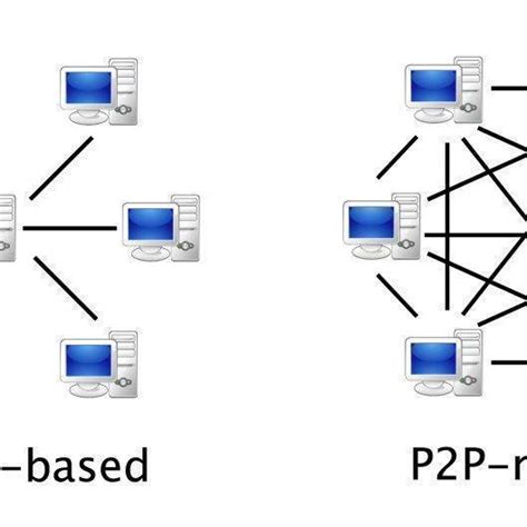 server based network vs peer to peer network digital impact labs 2017 download scientific