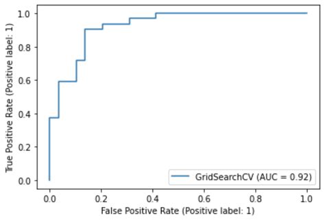 update sklearn api `plot roc curve` `roccurvedisplay` · issue 45 · mrdbourke zero to mastery