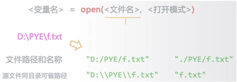 python——文件操作，测验7 文件和数据格式化 第7周 ——python语言程序设计 kekefu 博客园