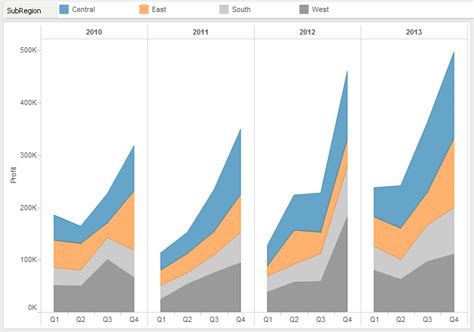 Tableau Essentials Chart Types Area Charts Continuous Discrete