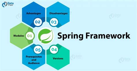 Spring Framework Tutorial For Beginners Learn Spring DataFlair