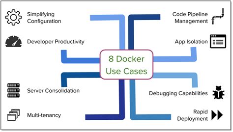 Docker