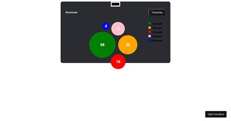 Bubble Chart Test Forked Codesandbox