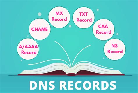 DNS Records Explained A Z 6 DNS Record Types DNS Meaning More
