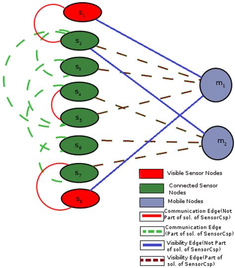 computers free full text a hybrid autonomic computing based approach to distributed