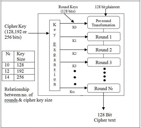 file aes key schedule 128 bit wikipedia 60 off