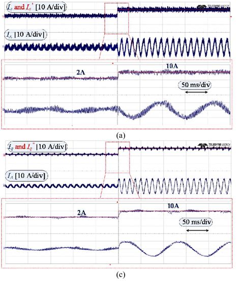 experimental results of a phase and iq current waveform for a download scientific diagram