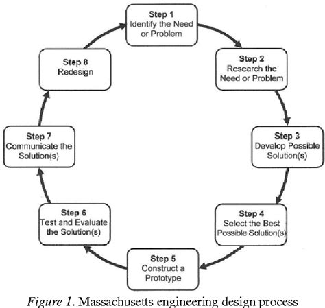 engineering problem solving skills