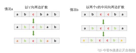 算法——最长回文子串 长度为n的可替换的回文字符串 csdn博客