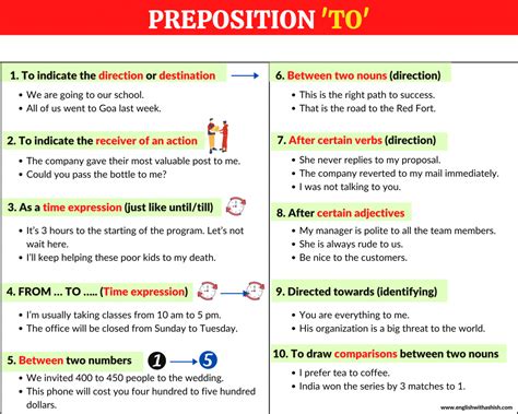 When To Use The Correct Preposition