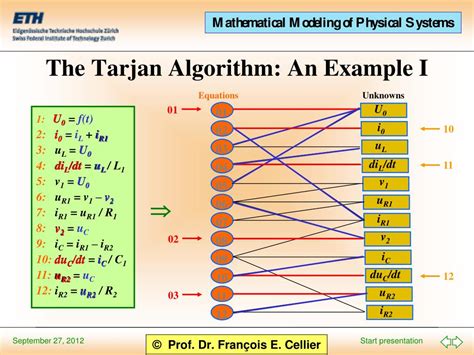 ppt the loop breaking algorithm by tarjan powerpoint presentation free download id 6522093
