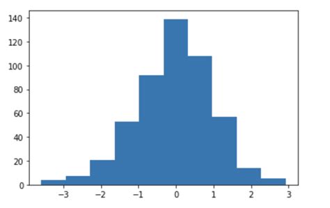 how to calculate and plot a cumulative distribution function with matplotlib in python