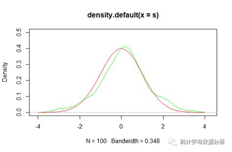 python画正太分布曲线图细高 判断一组数据是否来自正态分布 csdn博客