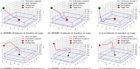 figure 2 from deep reinforcement learning for mapless navigation of a hybrid aerial underwater