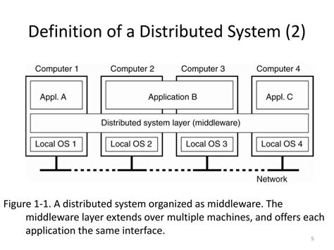 ppt distributed systems principles and paradigms second edition andrew s tanenbaum maarten